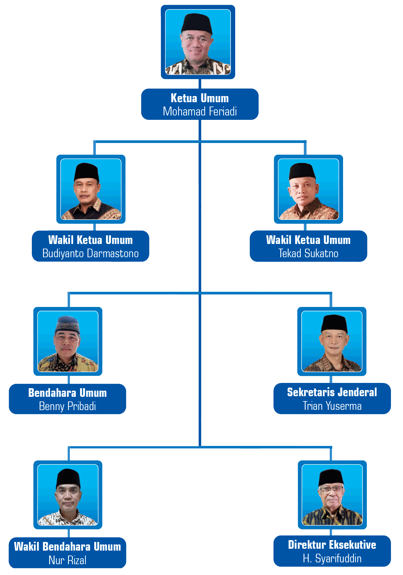 Dewan dan DPP Inti ASPERINDO | ASPERINDO