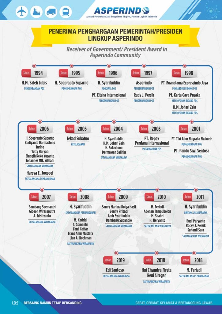 Penghargaan | ASPERINDO