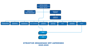 Struktur Organisasi | ASPERINDO